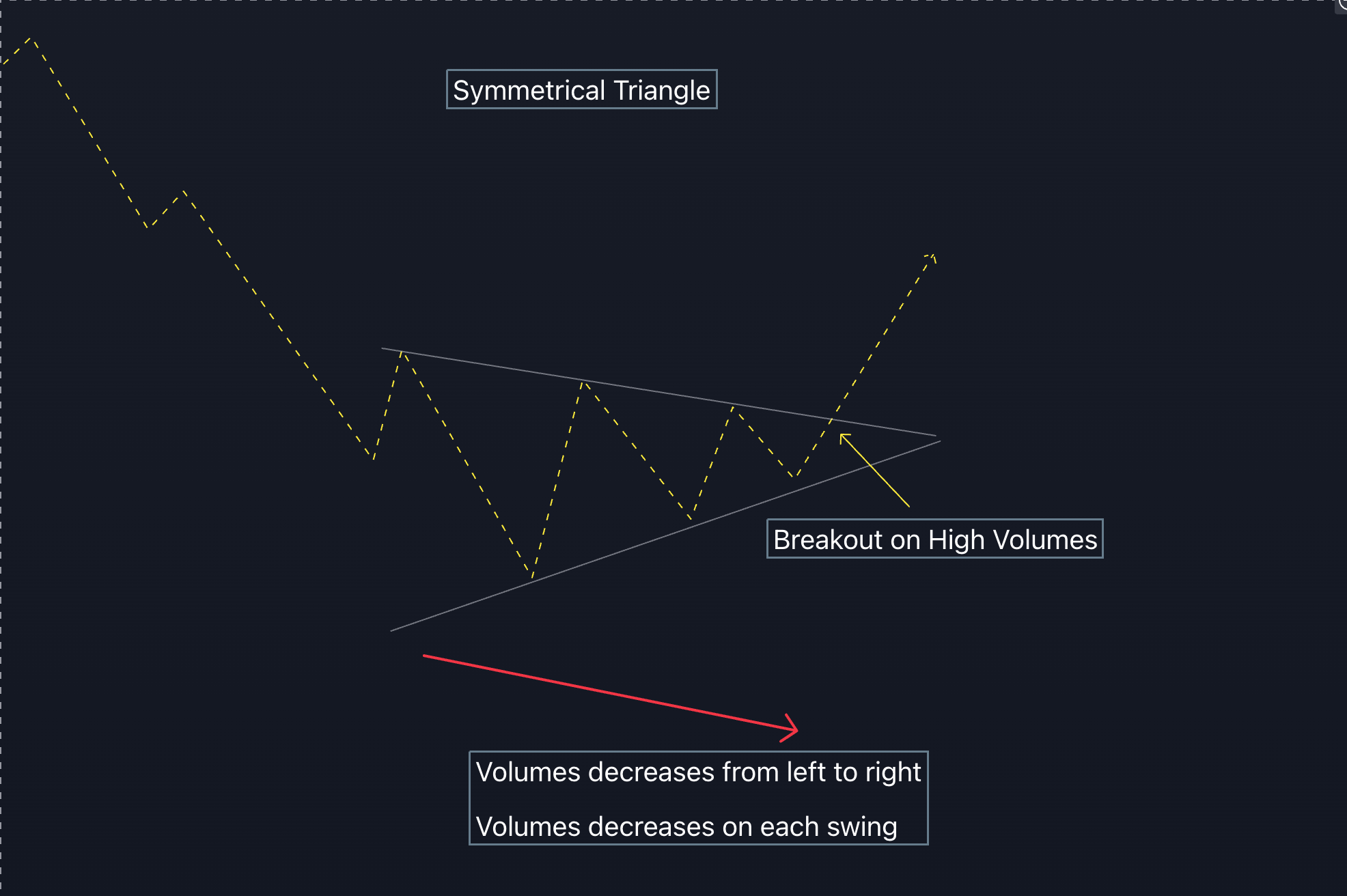 Bullish Reversal Patterns/bases: - by Sakatas Homma