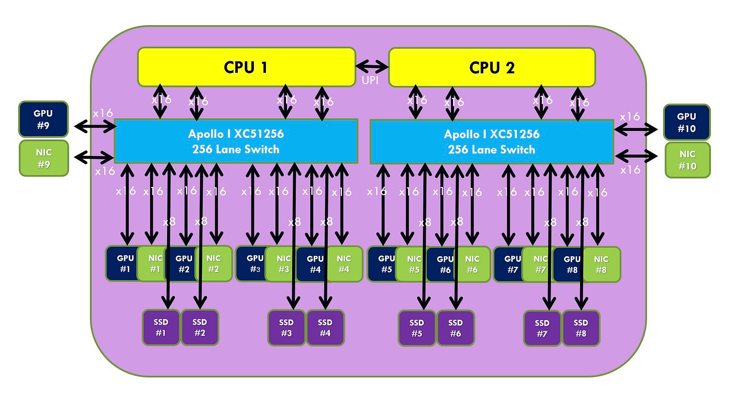 Why XConn is Going to Make Broadcom and Microchip Look Small in the CXL ...