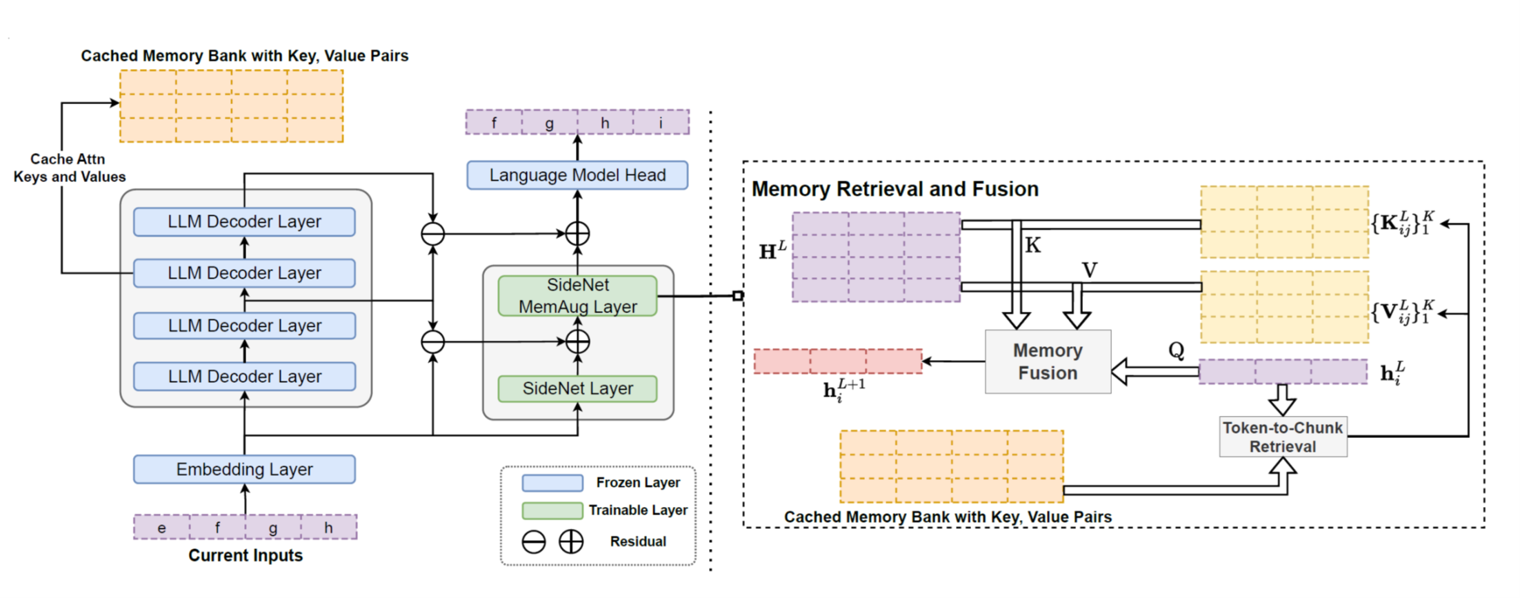 Edge 321: Memory and Foundation Models