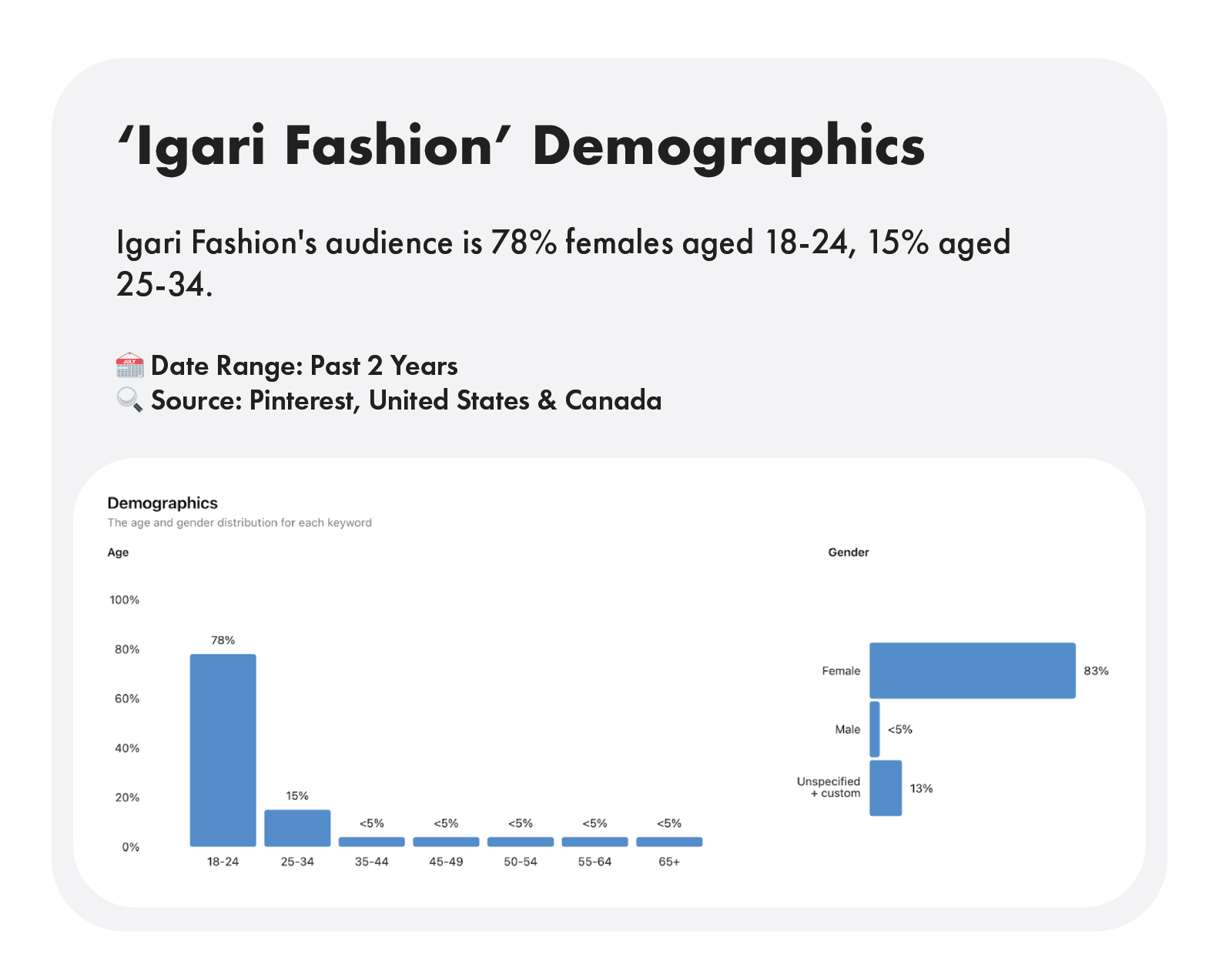 What is 'Igari Fashion' and Why is It Trending?