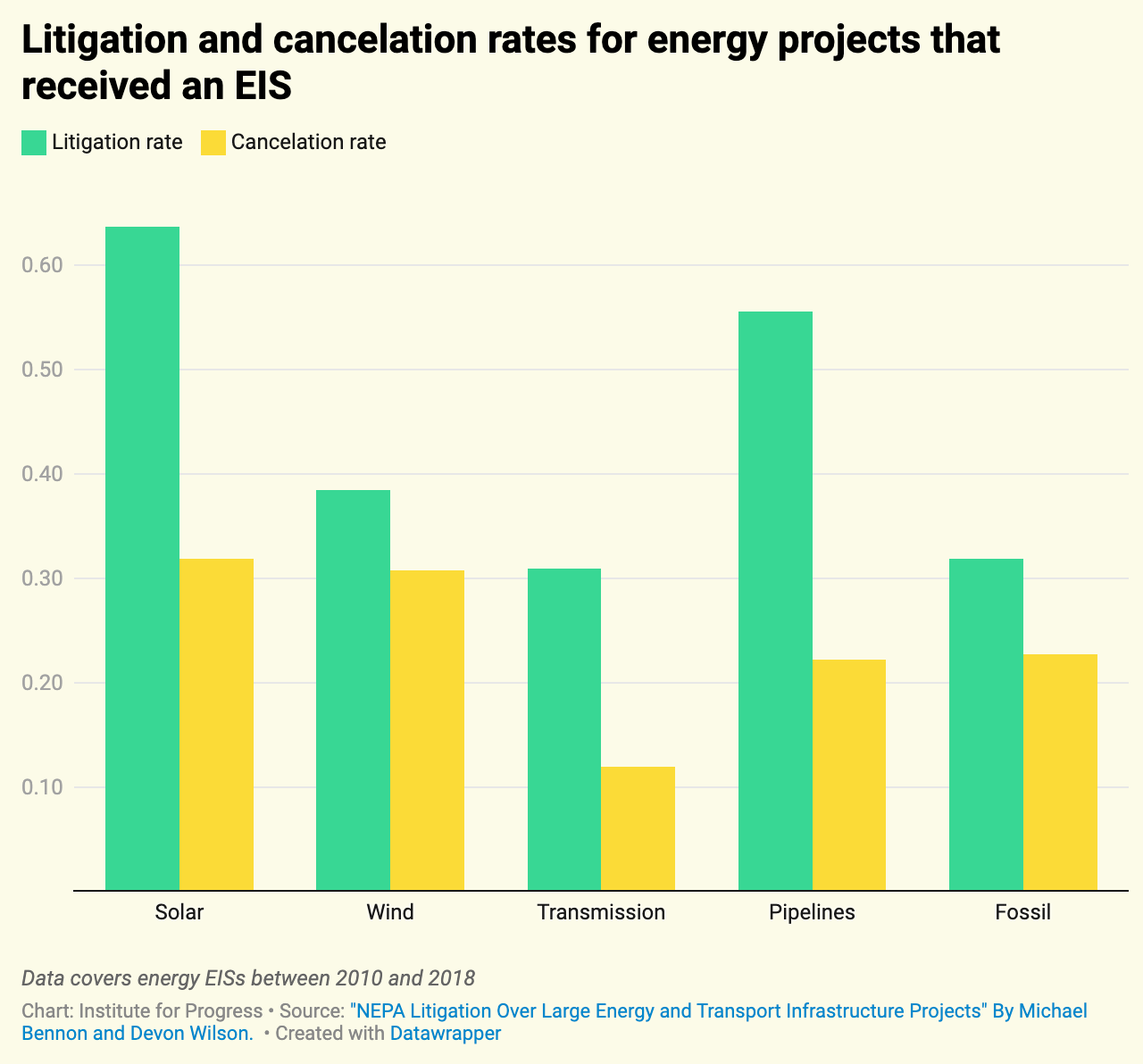 Revisiting Pro-NEPA Studies - by Thomas Hochman