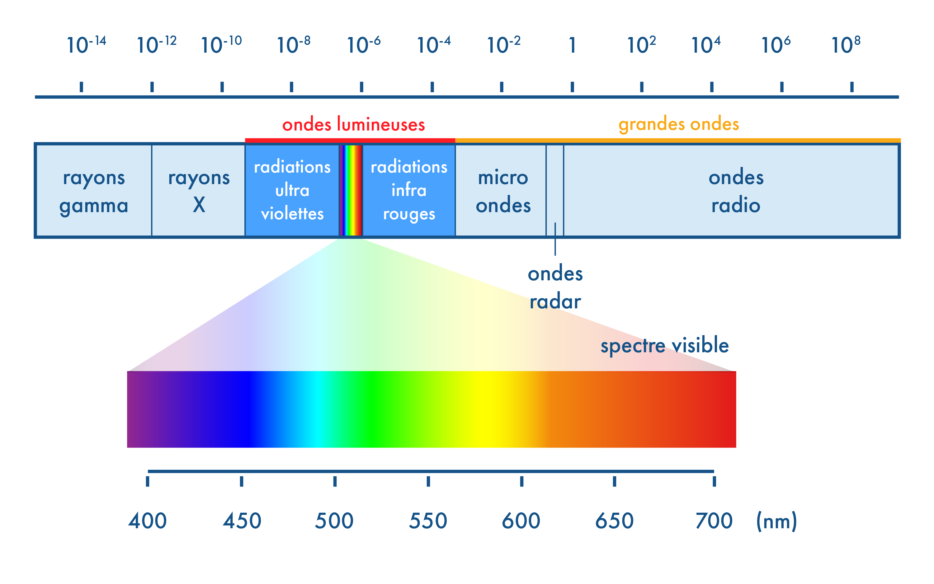 Le visible et l'invisible - by Olivier