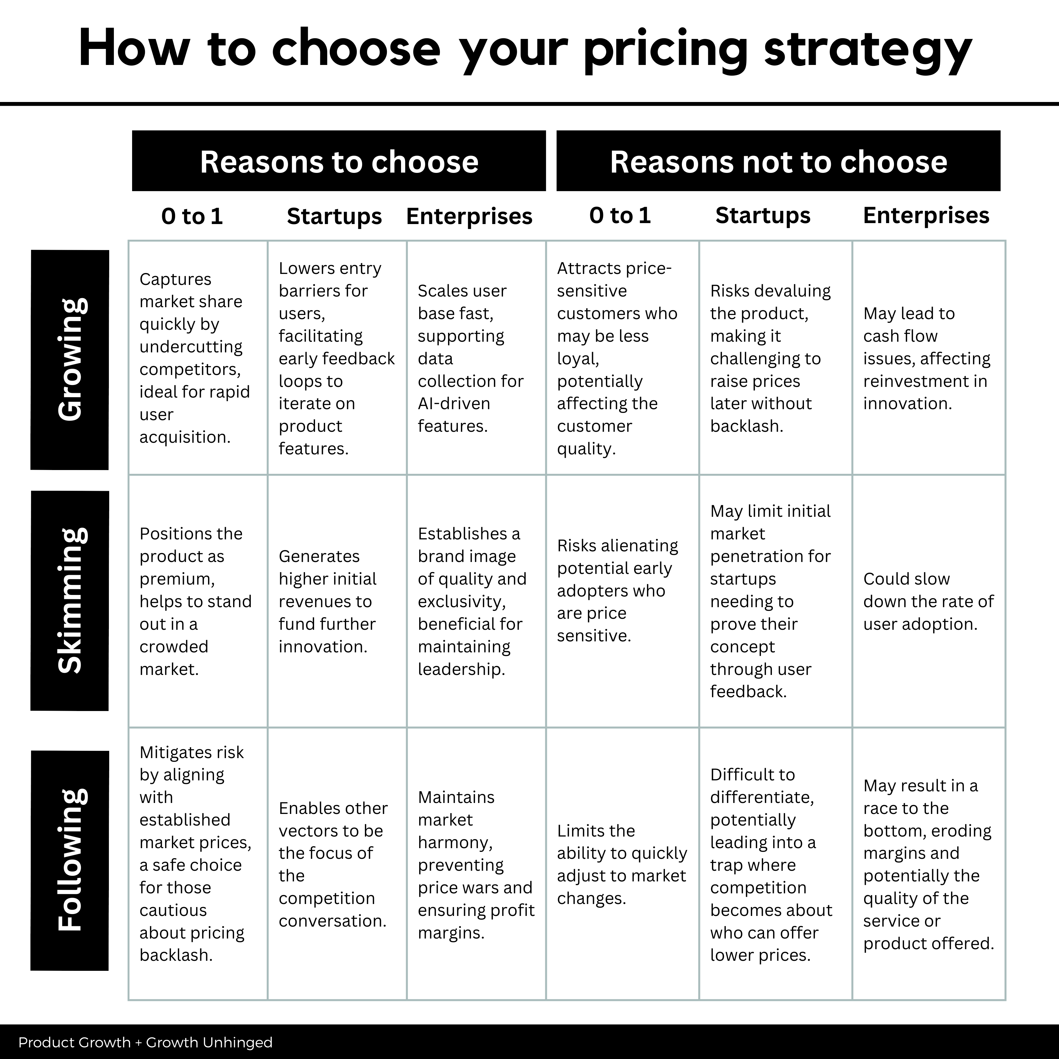 The Ultimate Guide to B2B SaaS Pricing & Packaging