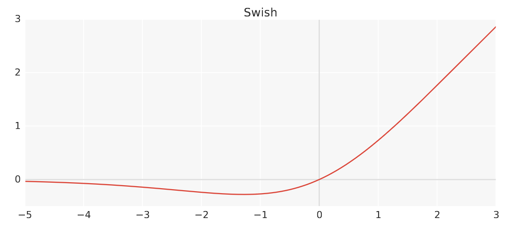 The LLaMA Family of Models, Model Architecture, Size, and Scaling Laws