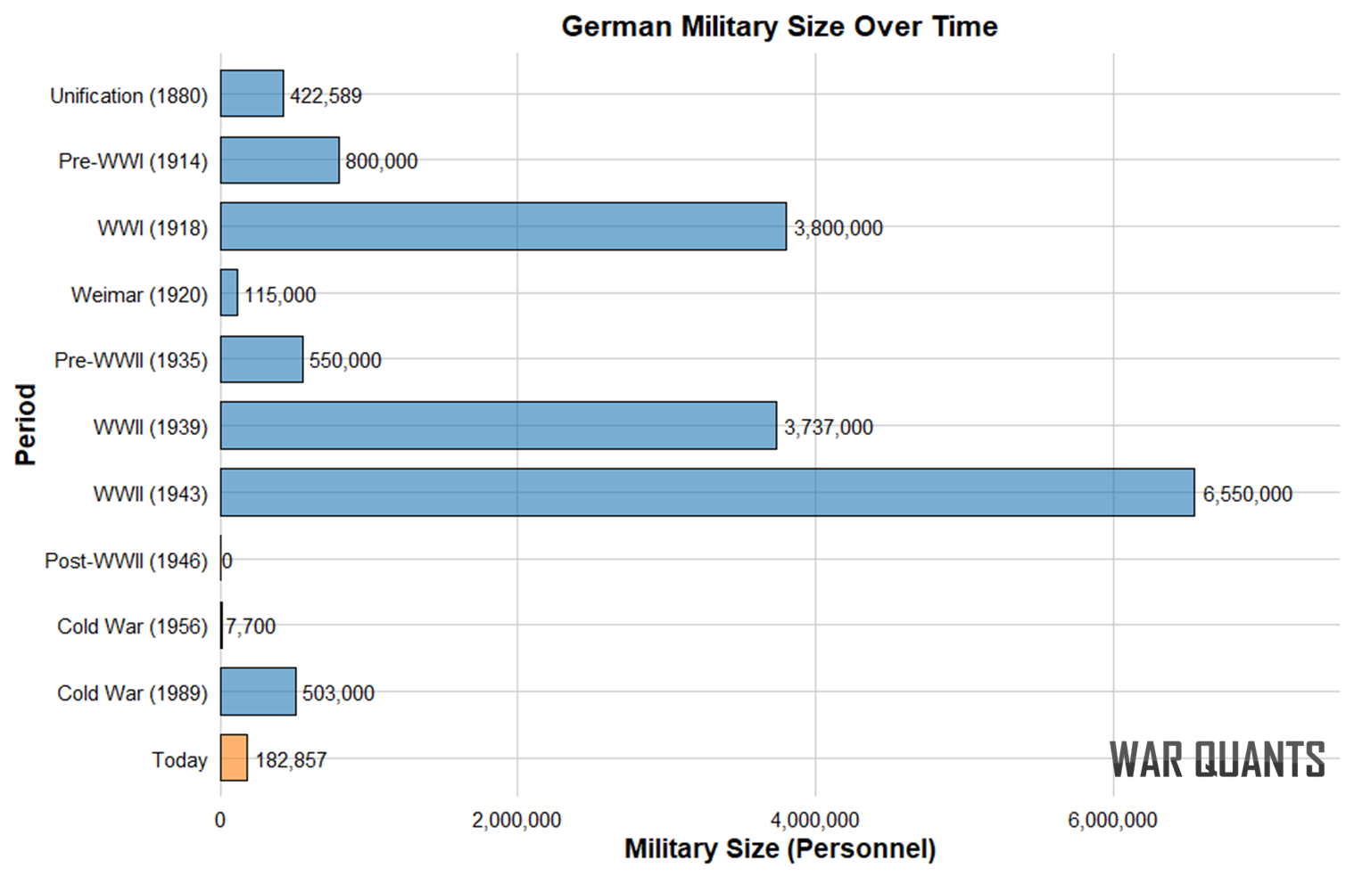Rearmament Along the Rhine - by Sean Harper - War Quants
