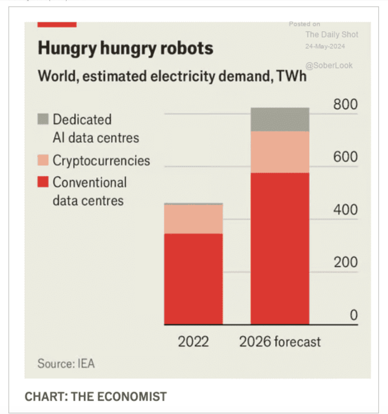 Are power hungry AI data centres wrecking the climate?