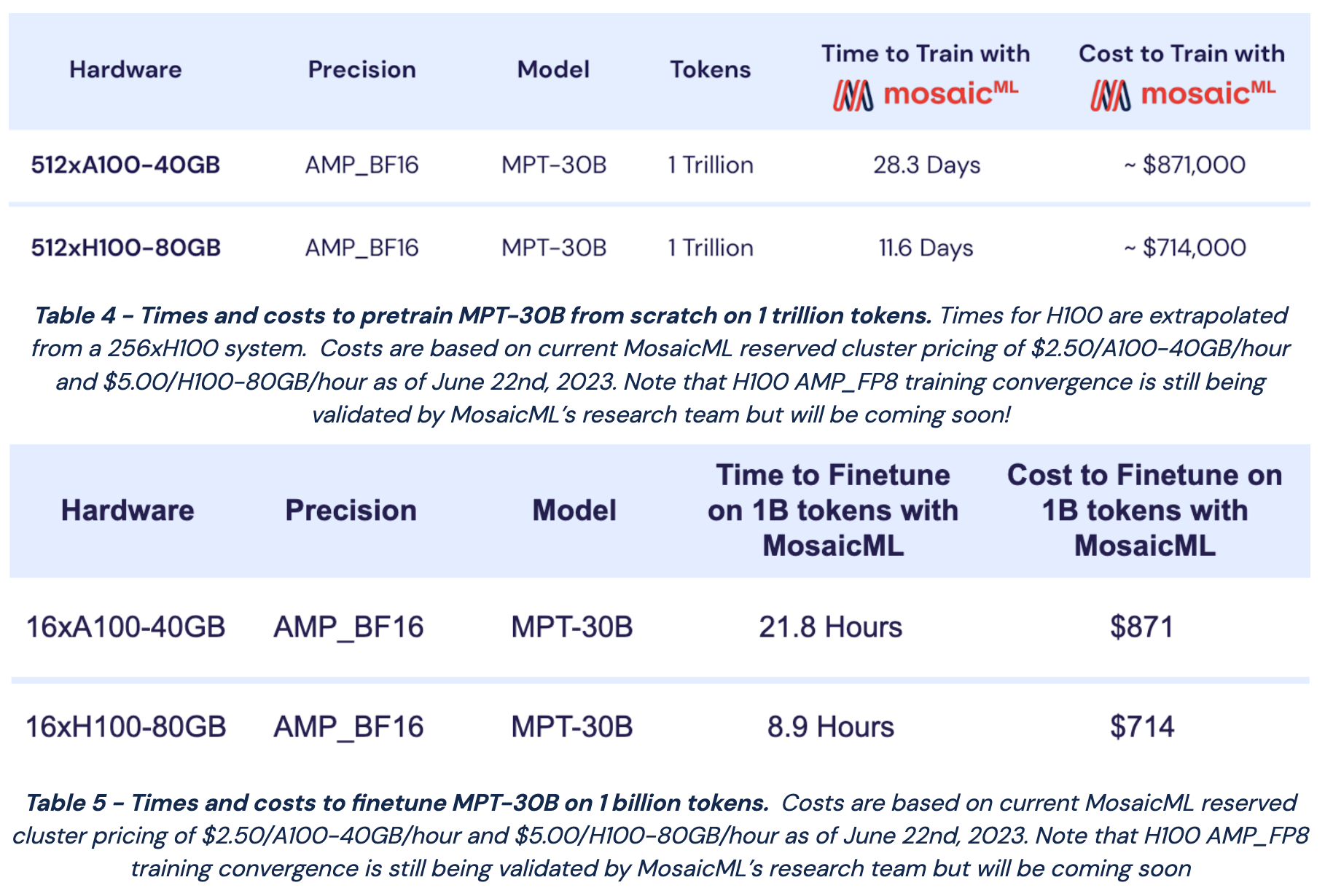 Democratizing AI: MosaicML's Impact on the Open-Source LLM Movement