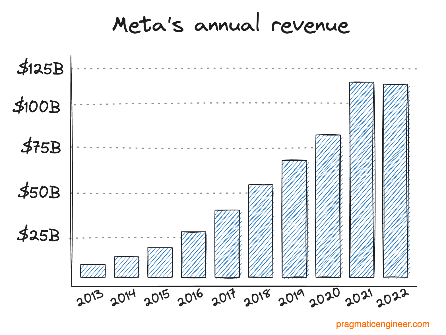 The Pulse #70: A Quiet, Heroic Turnaround at Meta