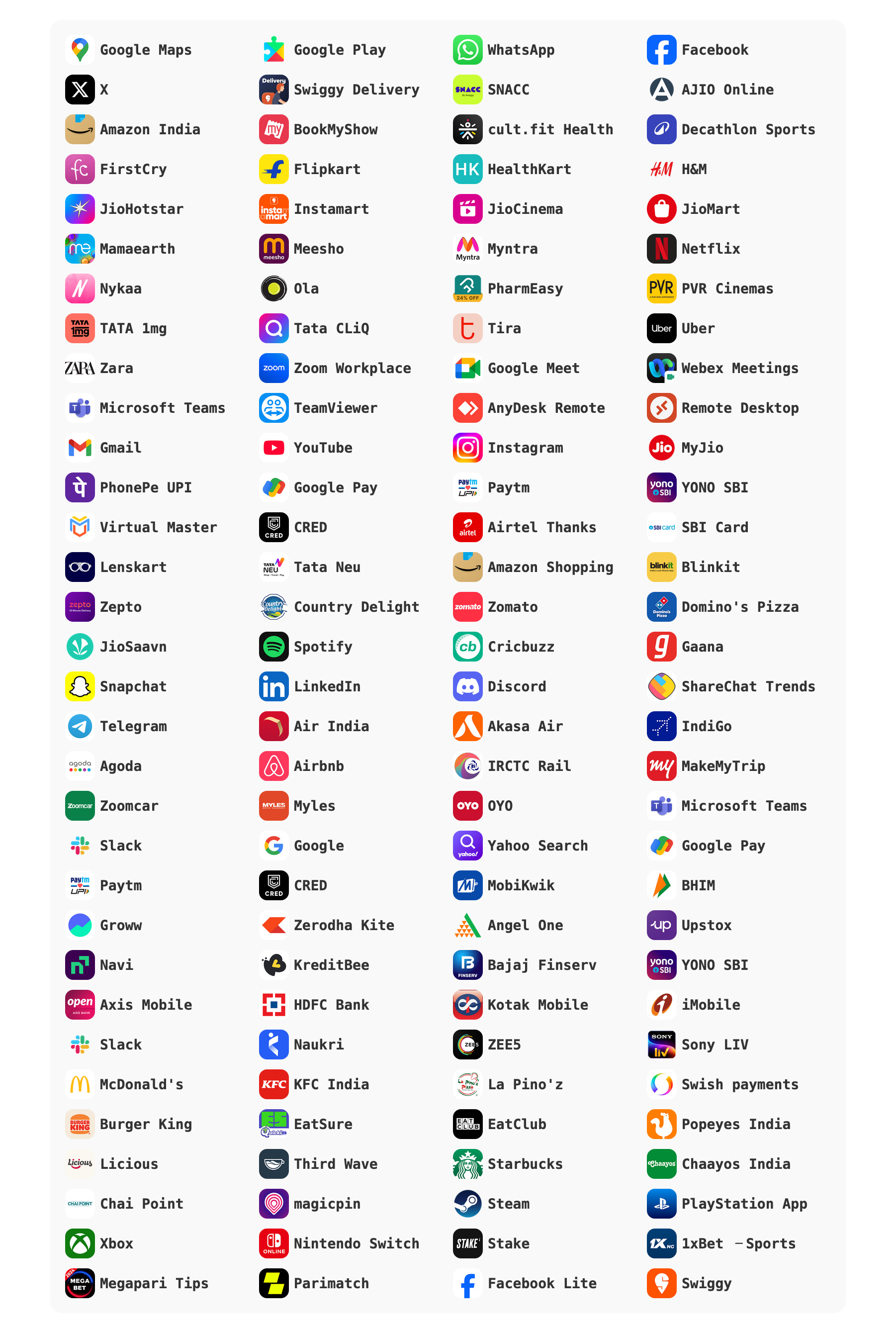 Everyone knows all the apps on your phone - by peabee