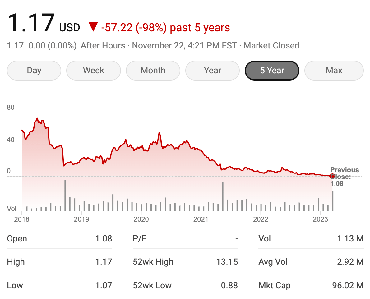 #050: The Story of 2U, McKinsey SaaS Multiples, vSaaS vs hSaaS Defining ...