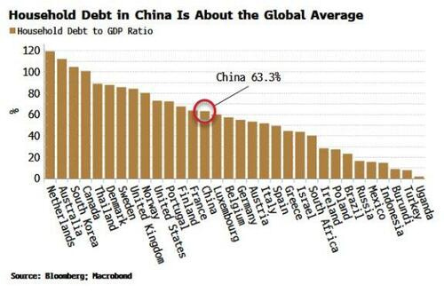 China's Japan-Like Debt Trap - by VBL - GoldFix