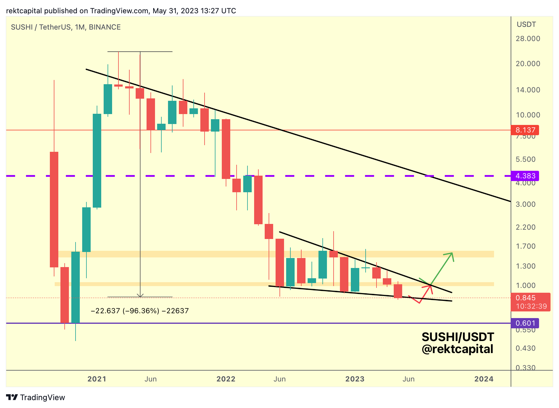 My Realistic Outlook On a Select Few Altcoins