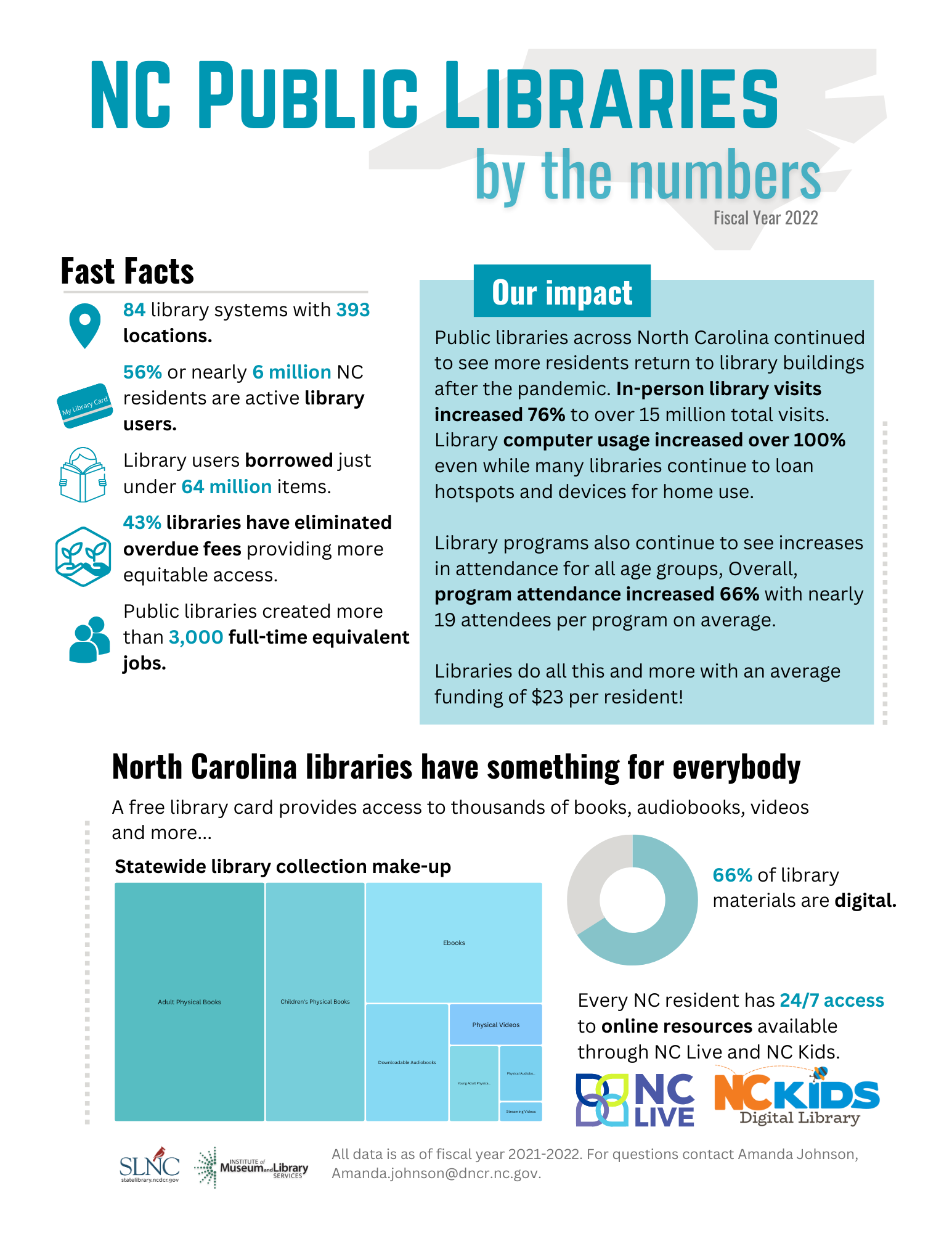 FY2022 NC Public Library Survey data released