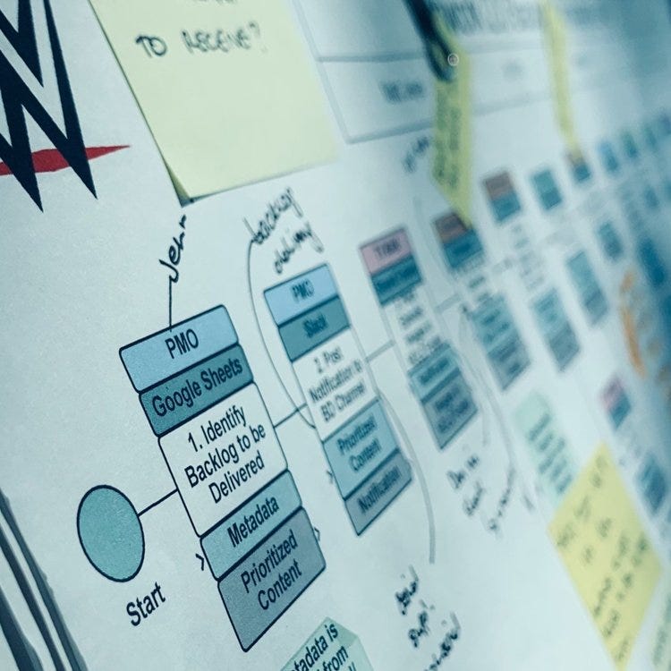 Know your systems - by Markham Nolan - Oscillations