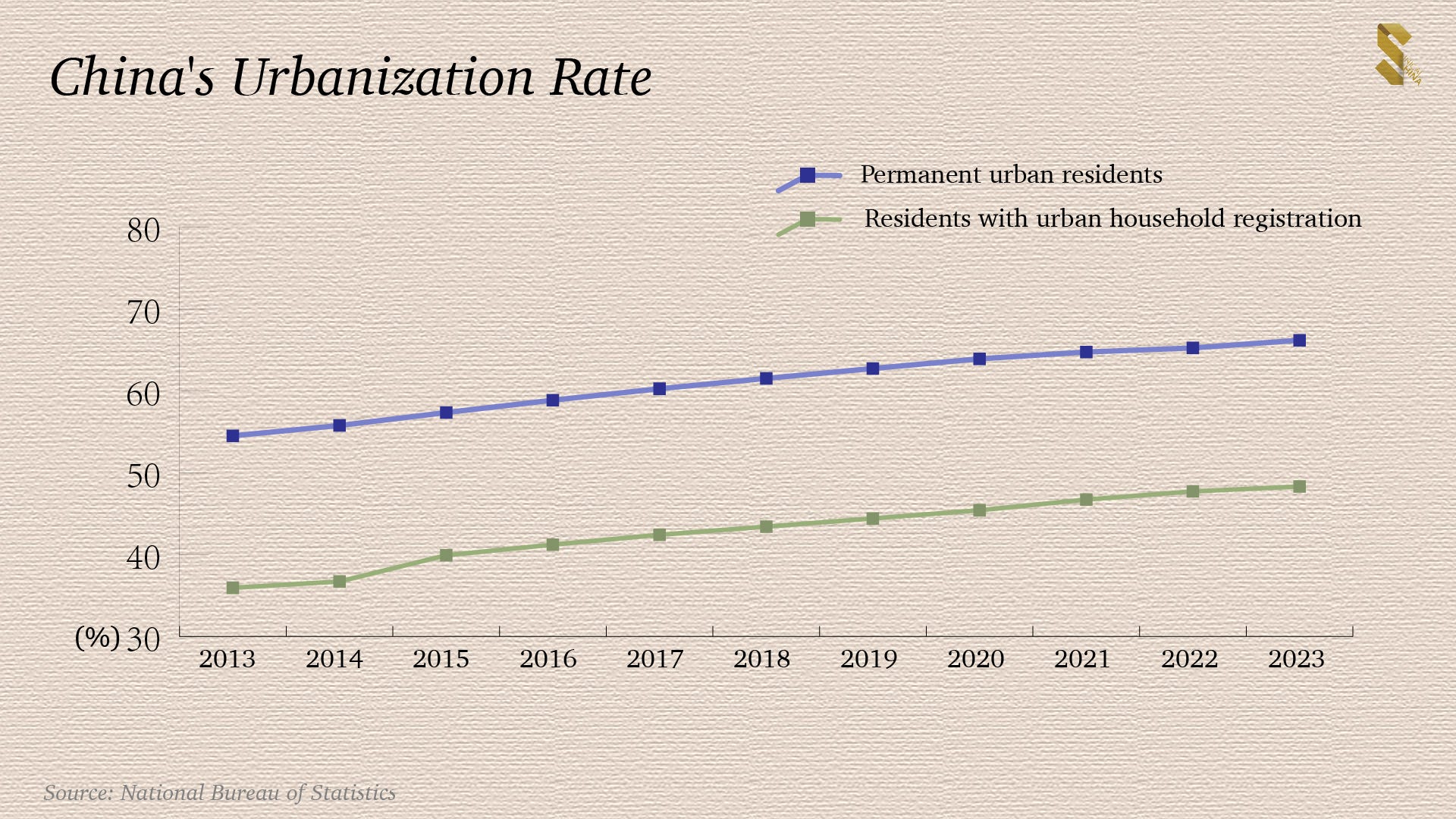 Decoding China's Updated Reform Roadmap - by Xu Zeyu