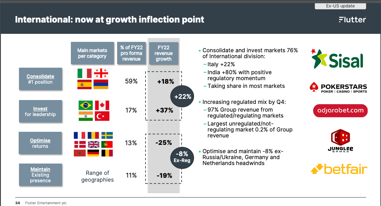 There's a course correction with the esports biz. And, a gab with Greg ...