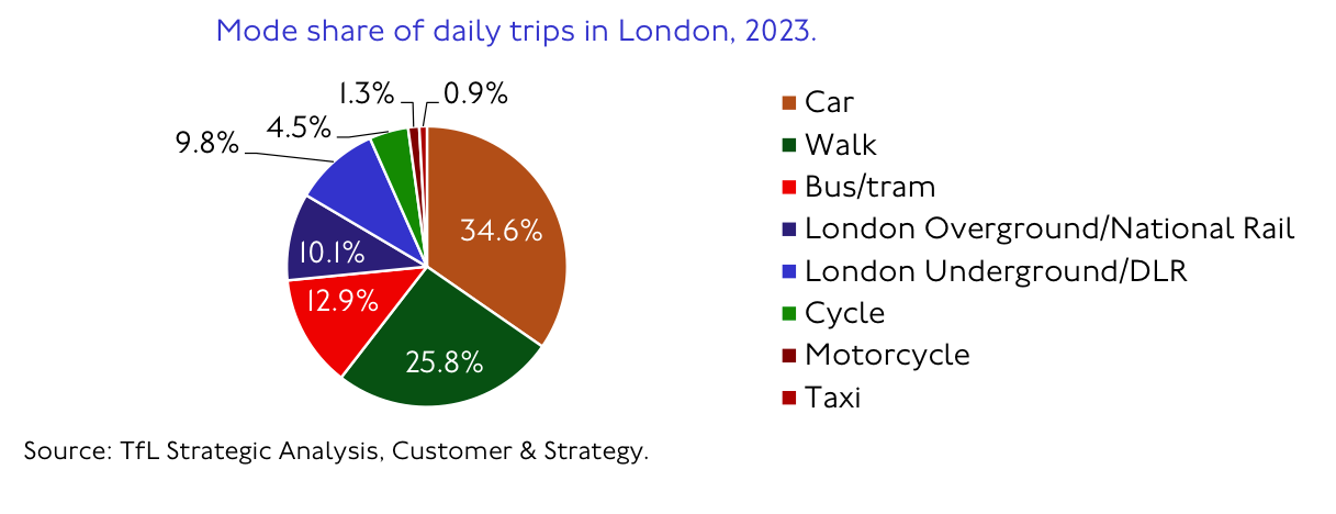 Someone posted this in the lounge - Roads & Transport - East Dulwich Forum