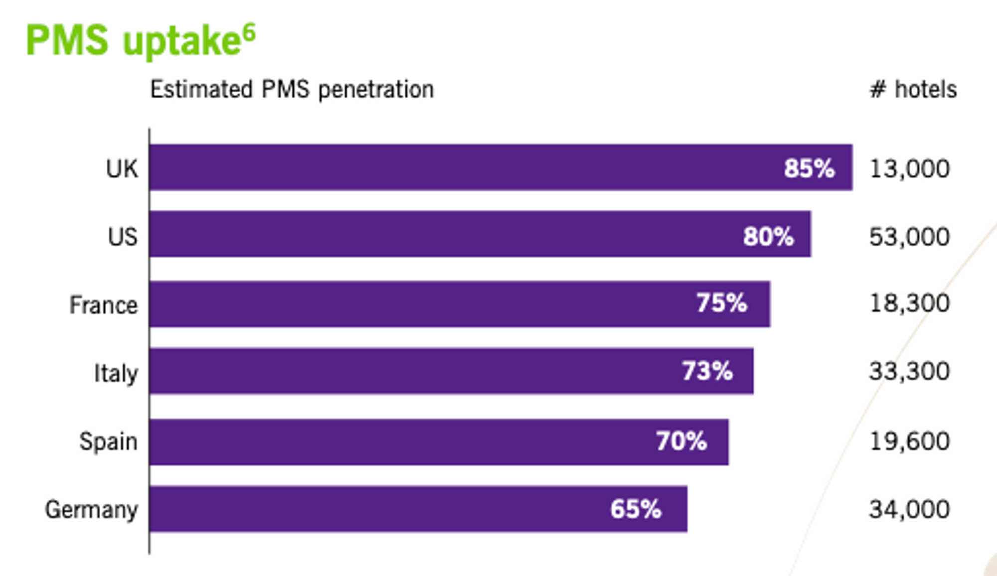 🏨 Introducing the Hotel Tech Stack