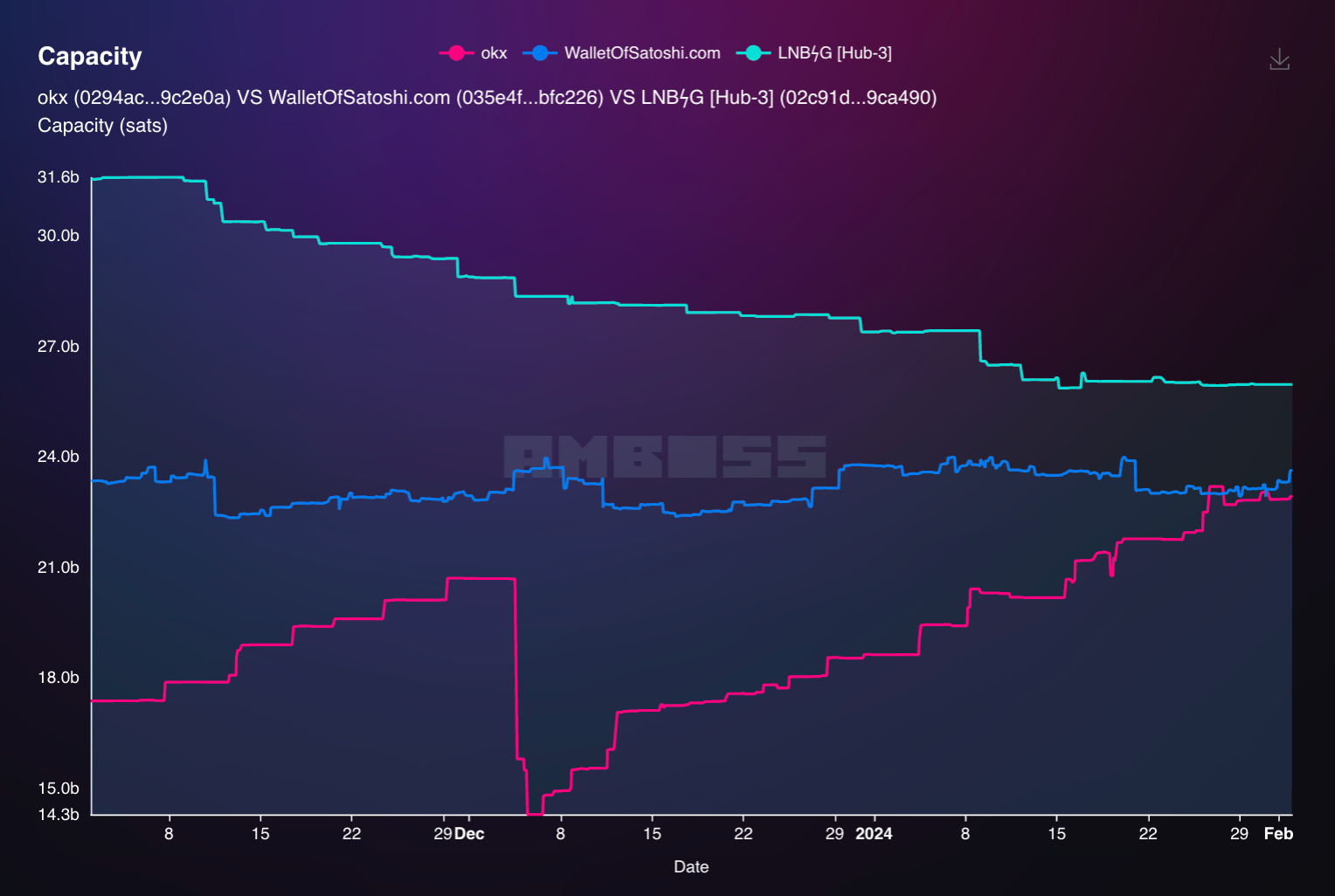 ON–202: Bitcoin 🅑 - by Spencer Noon 🕛