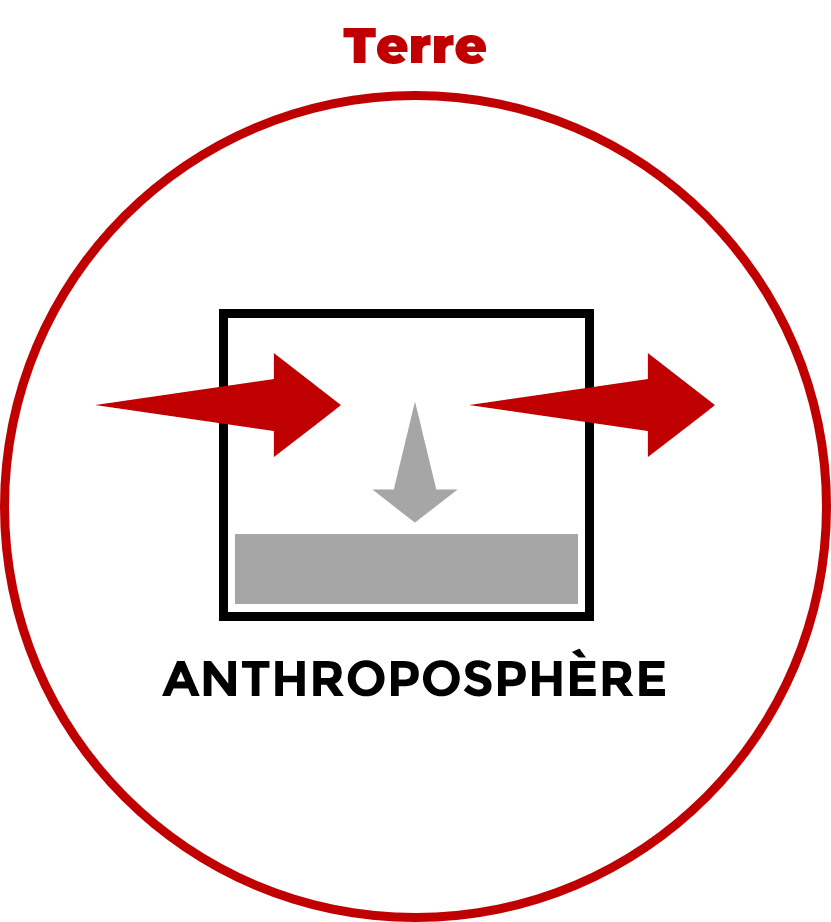 🌍 Le Métabolisme de l'Anthroposphère