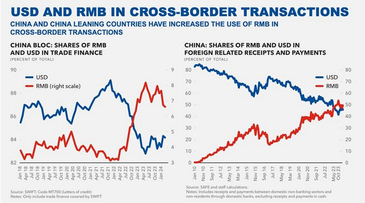 China Pricing Power Grows - by VBL - GoldFix
