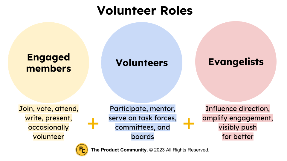 Building a Volunteer Pipeline - by James Young