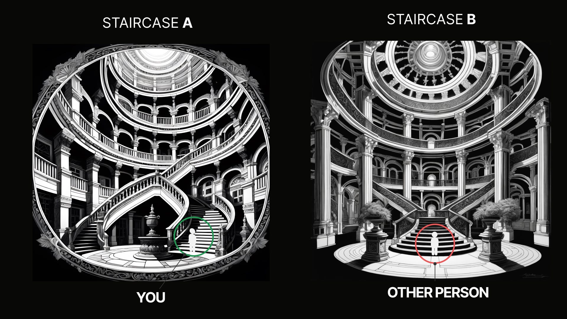 The Knowledge Staircase - by Atman - The Knowledge Toolkit