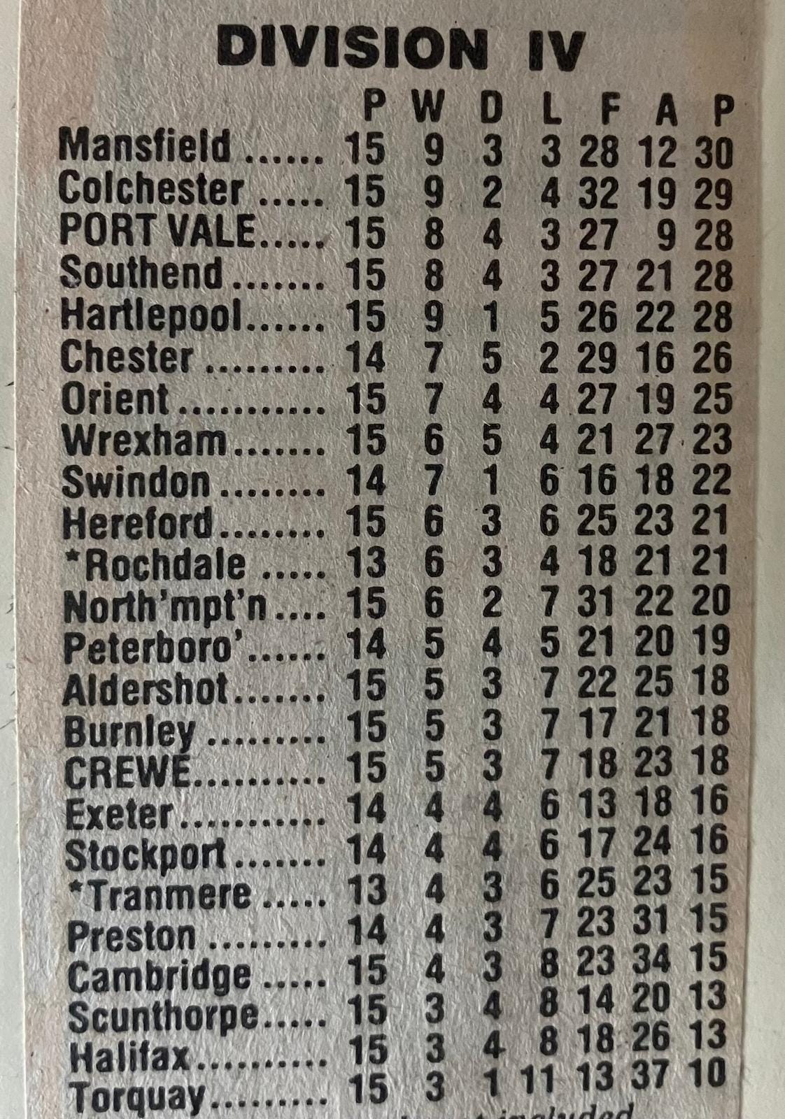 Vale hold on to make history - by Mike Baggaley