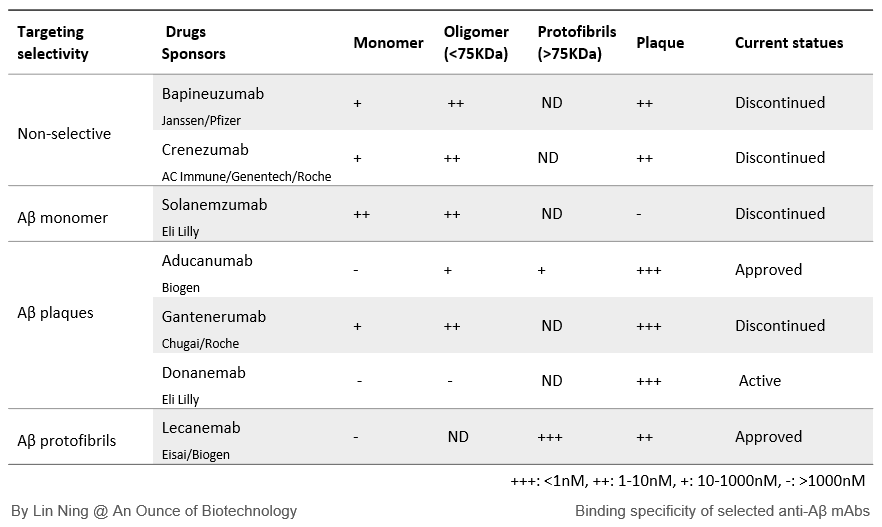 Are we getting closer to curing Alzheimer’s Disease?