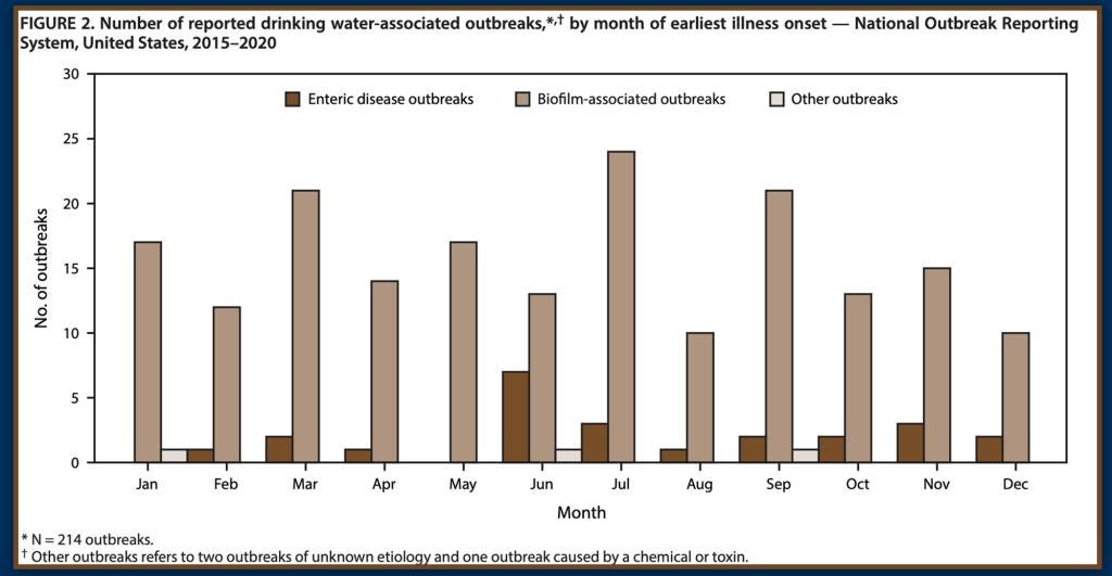 Deadly bacterial infections spread in tap water; CDC warns — Is It 100% ...