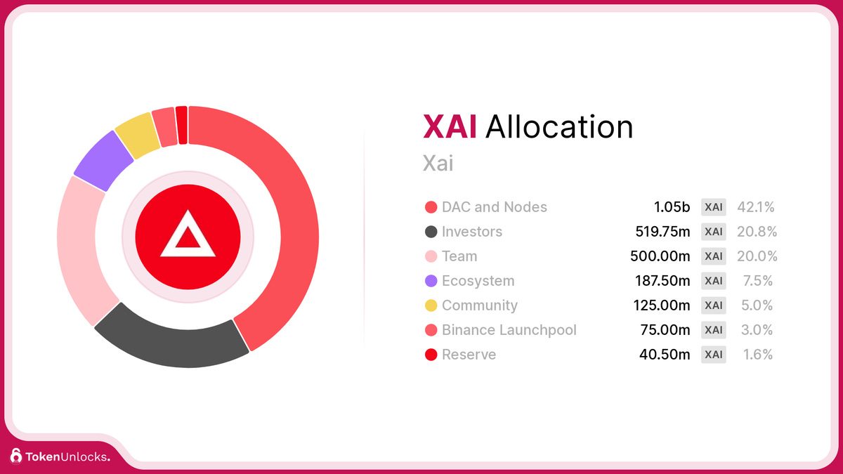 What is XAI? All information about XAI project and XAI token