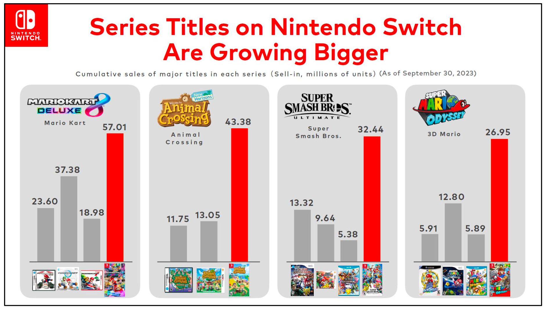 Nintendo FY'24 Q1-Q2 Report: Numbers and insights