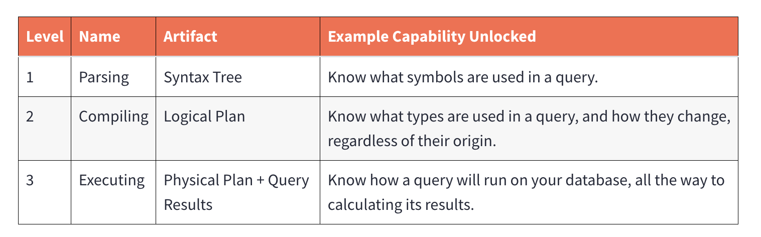 A picture worth 1000 lines of code - by Jason Ganz