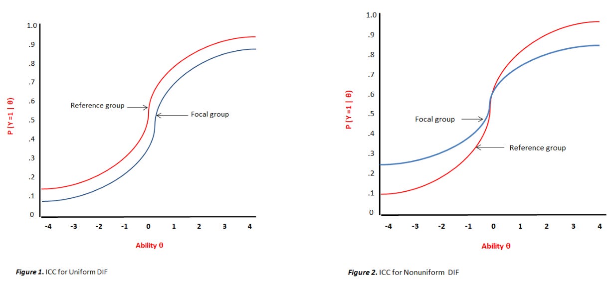 DIF Review and Analysis of Racial Bias in Wordsum Test using IRT and LCA