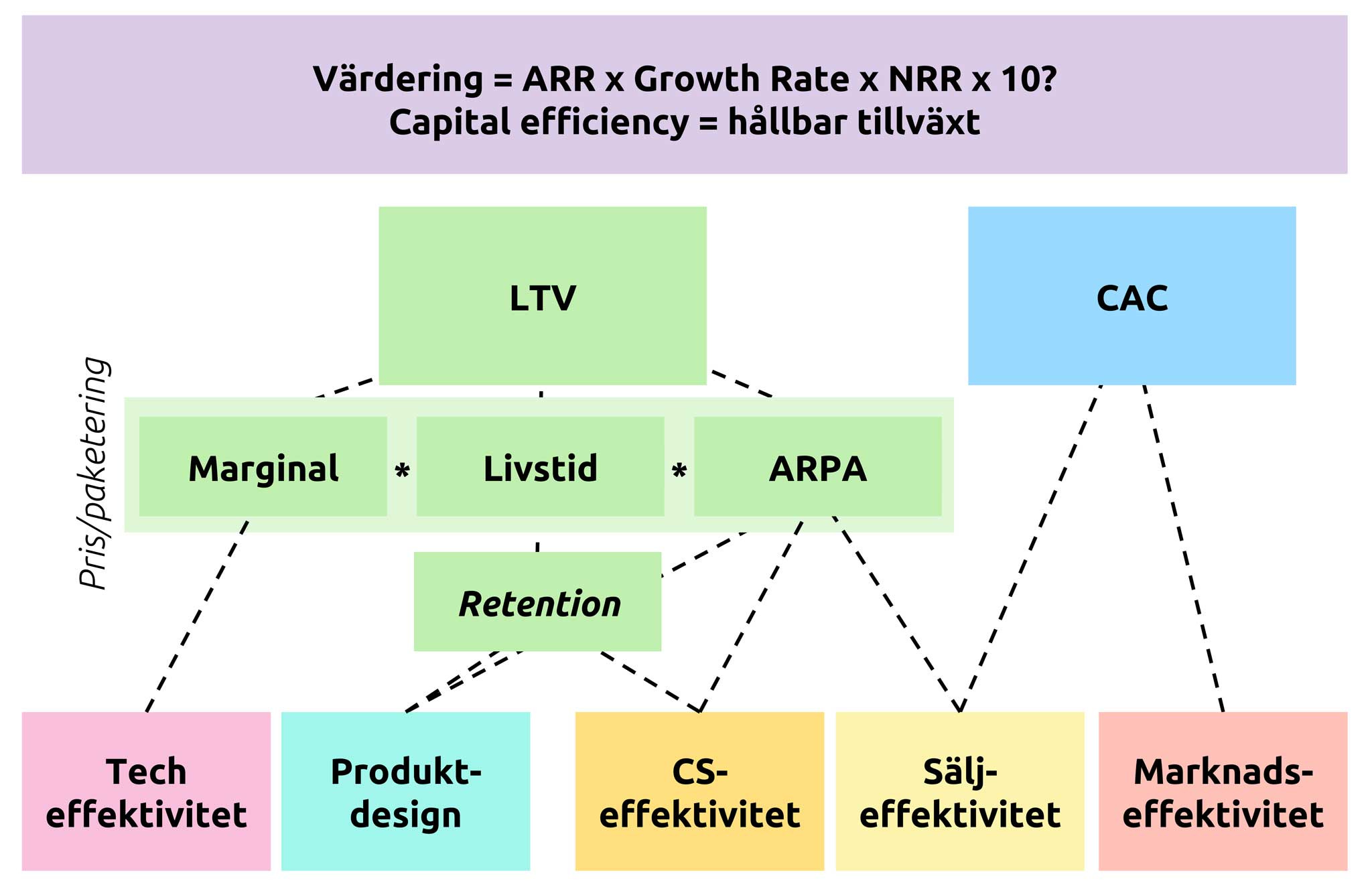 Customer Success-arkiv - Shoreline Labs