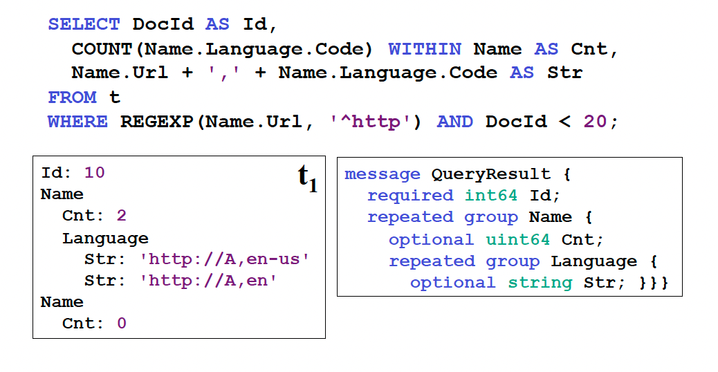 Insights from Paper- Google Dremel: Interactive Analysis of WebScale Datasets
