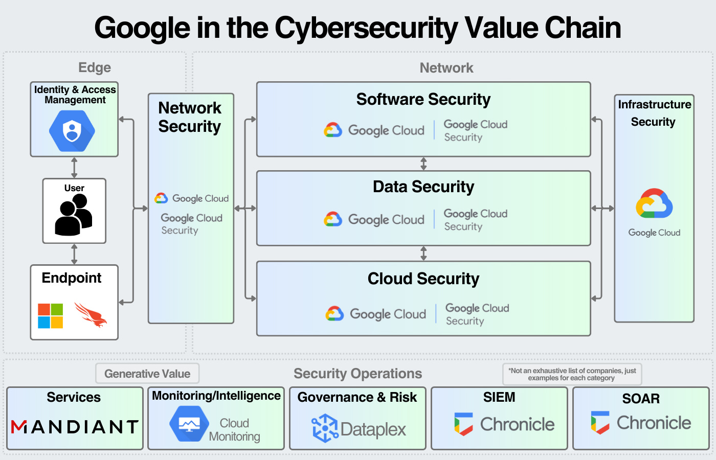 Cybersecurity Primer By Eric Flaningam Generative Value