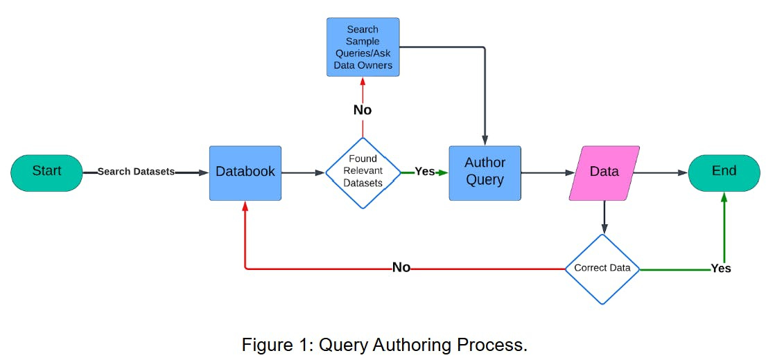 How Uber Saved 140,000 Hours Monthly Using Generative AI Agents