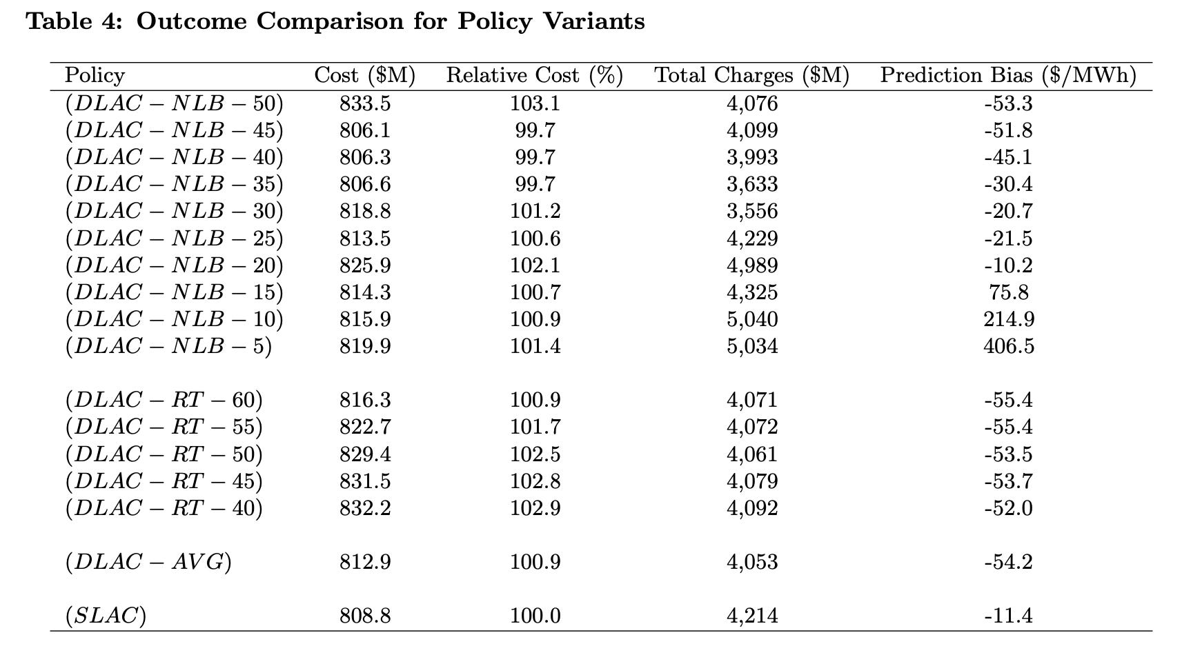 Public Power Underground | Paul Dockery | Substack