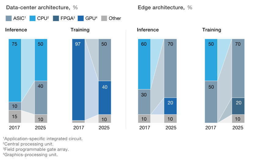 The Coming Wave of AI, and How Nvidia Dominants