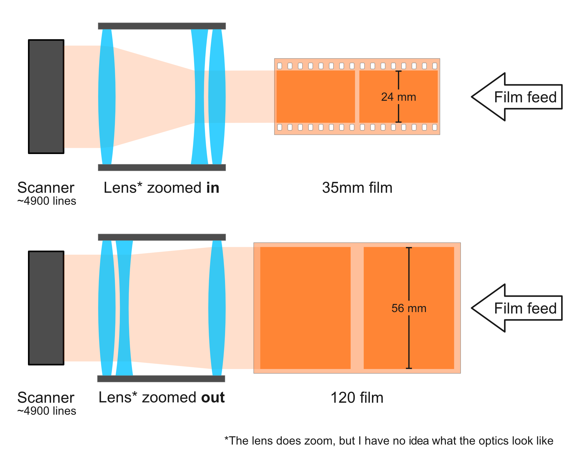 Mini Deep Dive: The Noritsu HS-1800 - by Evan Dorsky