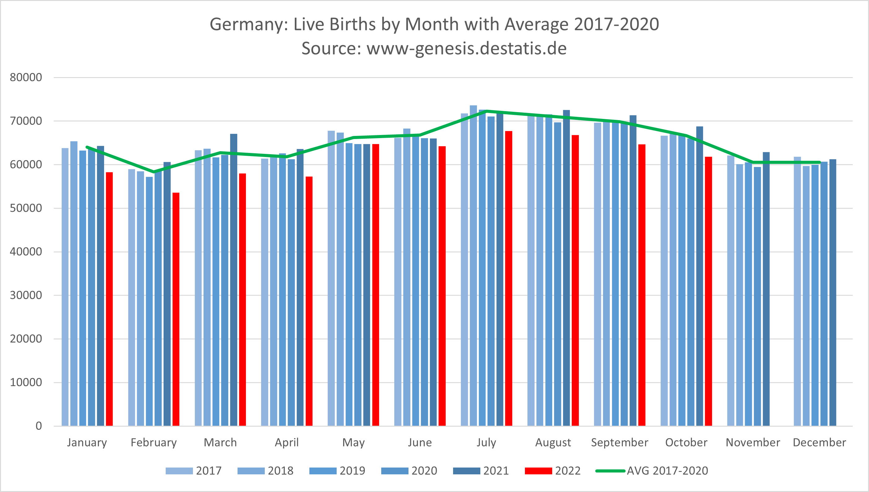 Record Decline in German Births - Witzbold’s Newsletter