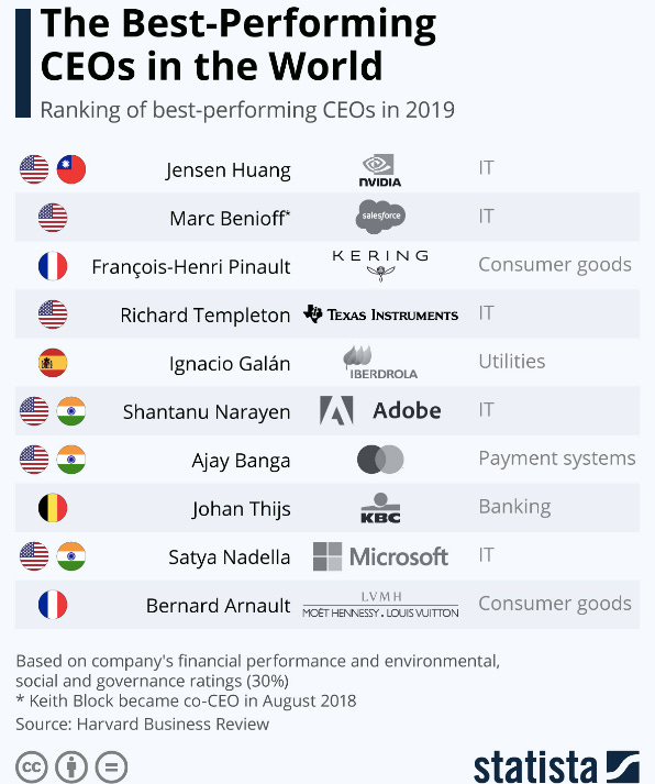 Los atributos clave para pensar y actuar como un CEO exitoso en el ...