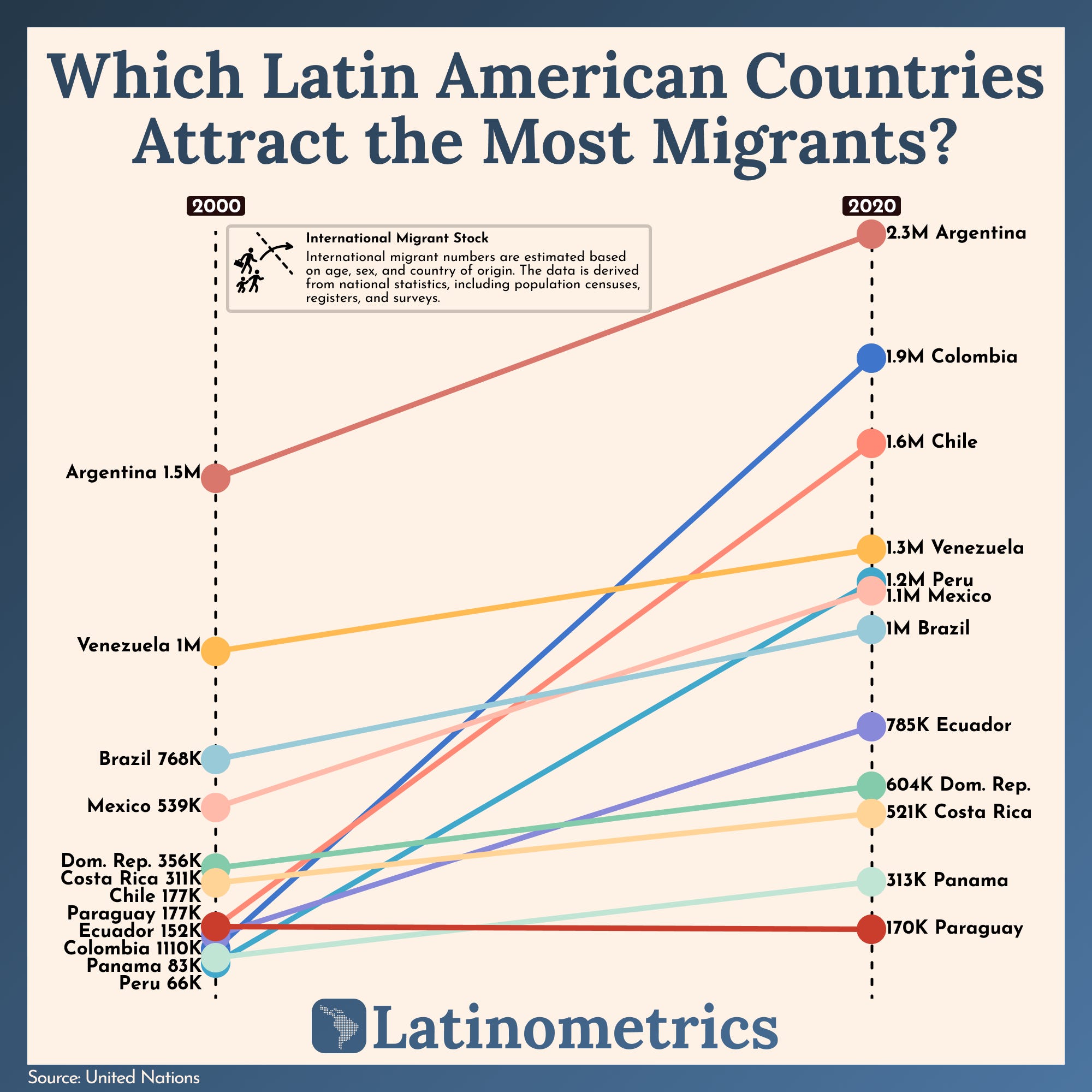 📊 Argentina’s Migrants, Disasters, and Education vs. Income in USA