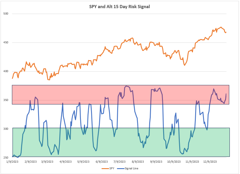 A Few Extra Charts - SPYSTSignals’s Substack