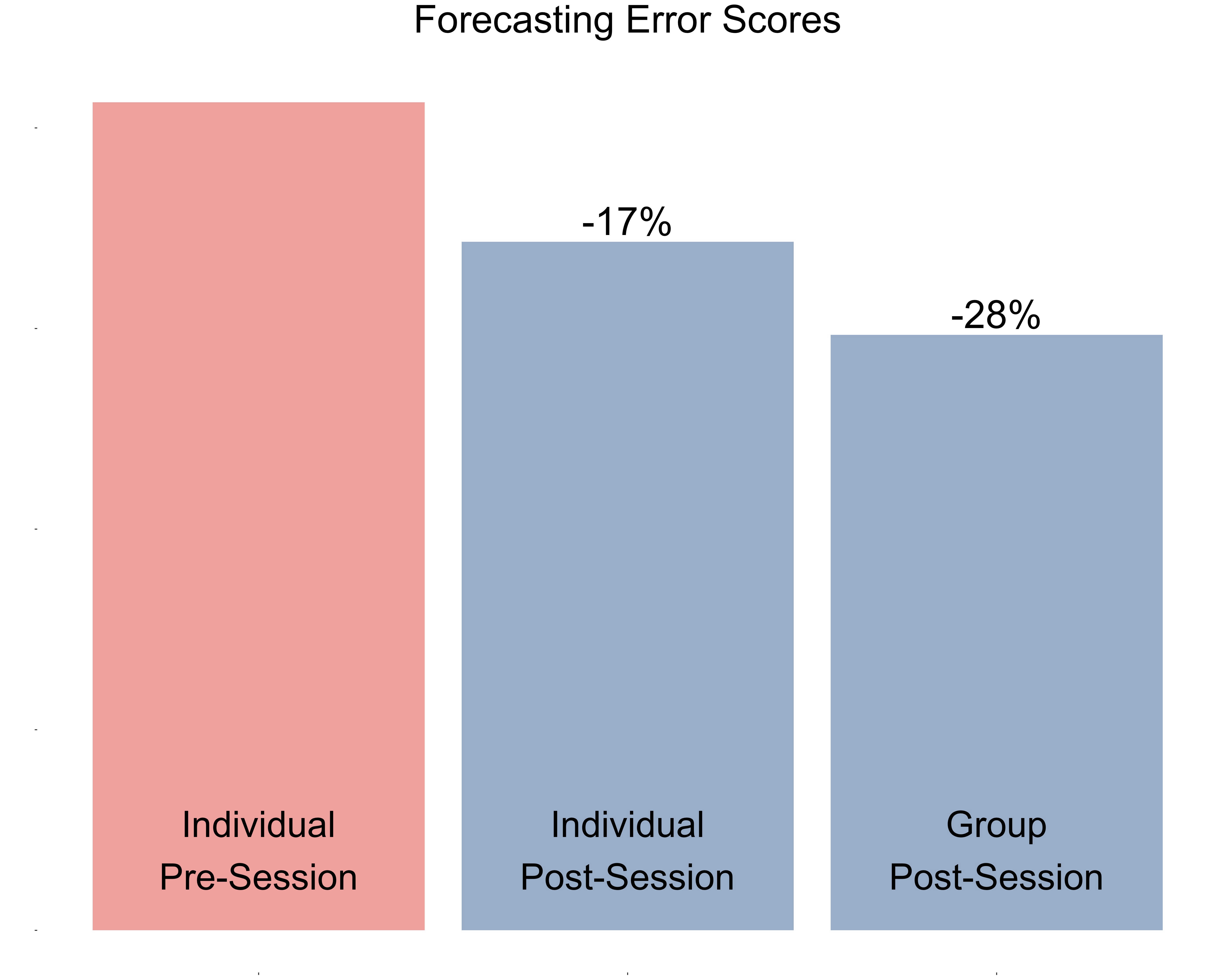 Three Reasons Why You Should Attend a Good Judgment Forecasting Workshop