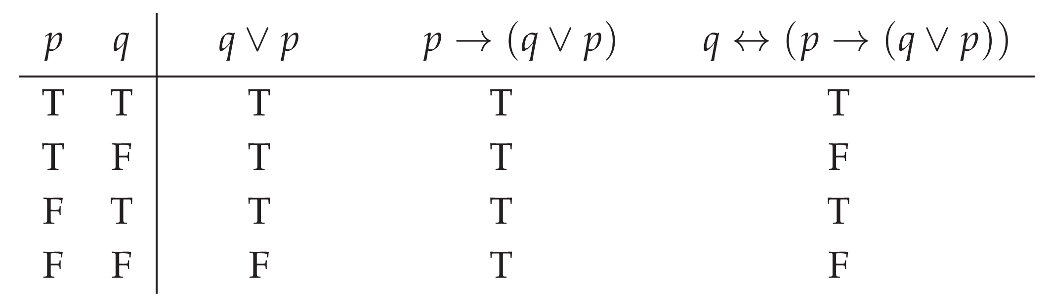 Classical propositional logic—introduction