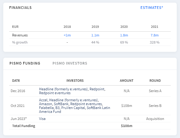 Fintech: Visa's $1B acquisition of Pismo, the LatAm core banking and ...