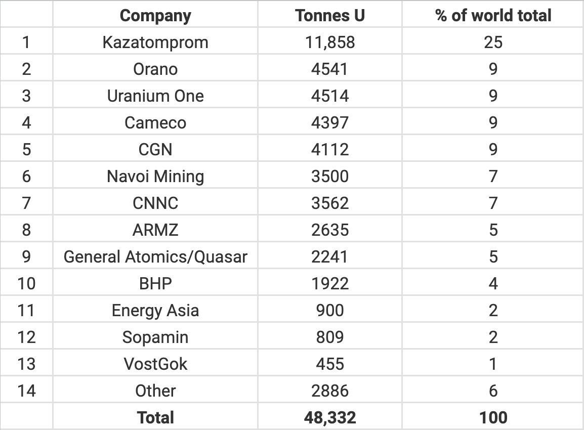 Special Report: How to Invest in Uranium
