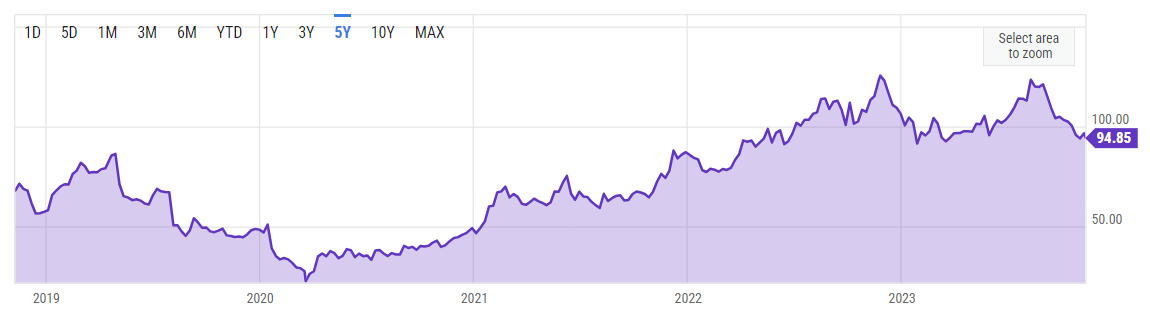 Quick Value #193 - MGP Ingredients ($MGPI)
